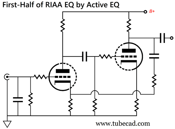 Different RIAA EQ